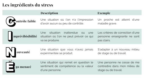 Stress et anxiété | UQO | Université du Québec en Outaouais